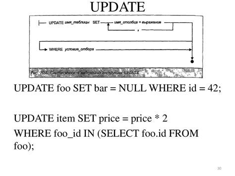 sql structured query language презентация онлайн