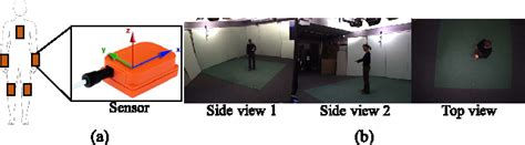 Figure 1 From Deeply Learned View Invariant Features For Cross View