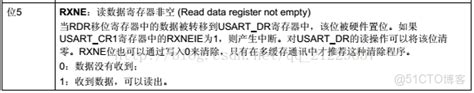 Stm32连接esp8266接线图 Stm32 Esp8266教程mob6454cc61df1e的技术博客51cto博客