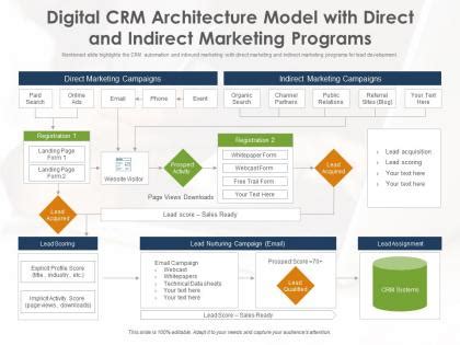 Crm Architecture SlideTeam