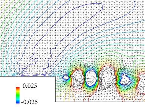 Phase Averaged Pressure Coefficients And Velocity Vectors For