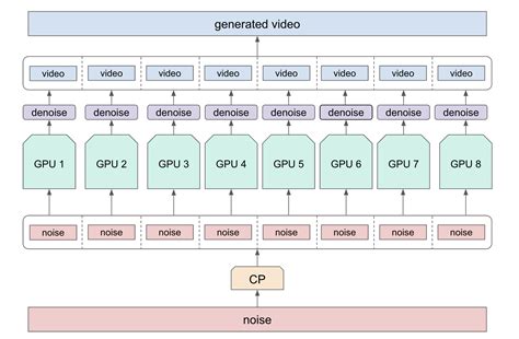 Accelerate Custom Video Foundation Model Pipelines With New Nvidia Nemo Framework Capabilities