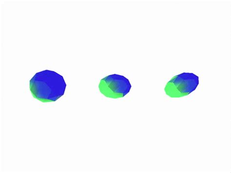Scala Opengl Rotation Wrong Around X And Z Axis Around Y It Looks Okay Stack Overflow
