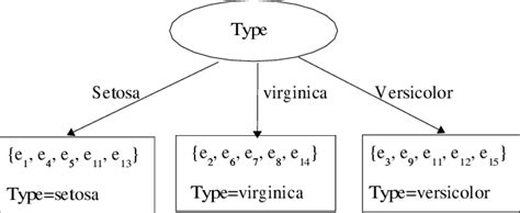 A Trivial Concept Tree For Nearest Neighbor Classification