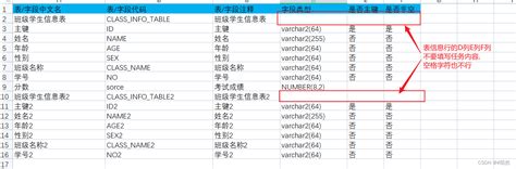 Powerdesigner导入excel模板生成数据表 Csdn博客