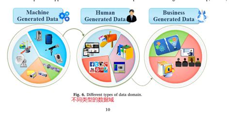 大数据分析设计大数据分析的三个阶段big Data Analytics Baidu Pan Csdn博客 大数据分析设计大数据分析的三个阶段big Data Analytics Baidu Pan Csdn博客