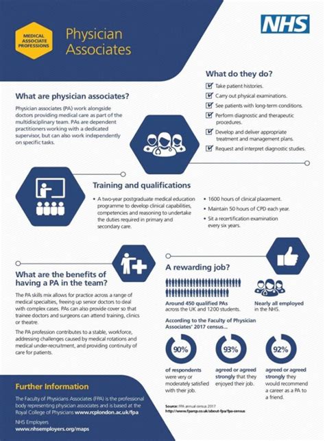 Physician Associate Coventry And Warwickshire Training Hub