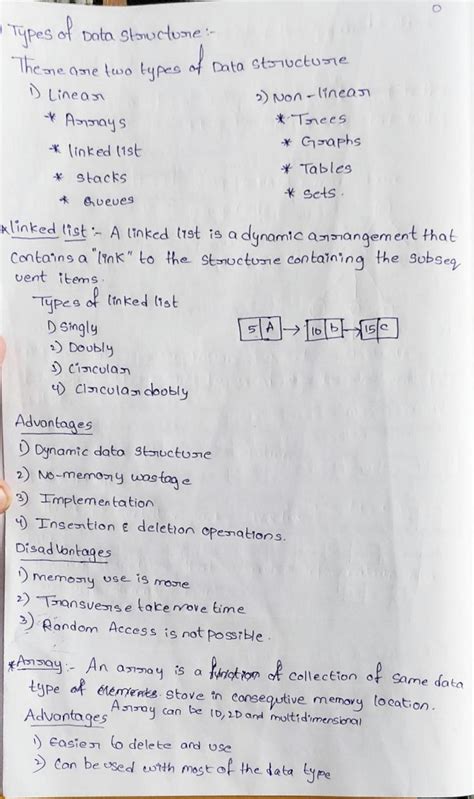 Solution Types Of Data Structure Studypool