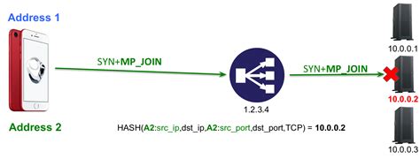 Home MPTCP