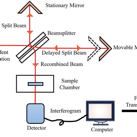 Supervised Machine Learning Workflow Reproduced With Permission From