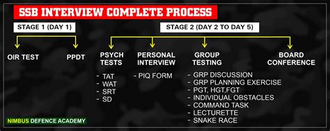 SSB Interview Coaching In Chandigarh SSB Coaching In Chandigarh