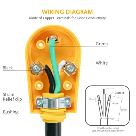 Diagram 3 Prong Plug Wiring Colors