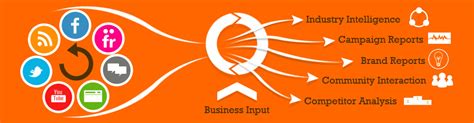 web scraping for brand monitoring companies promptcloud