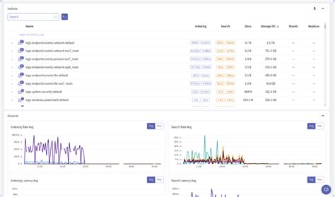 elasticsearch and opensearch operations done right pulse