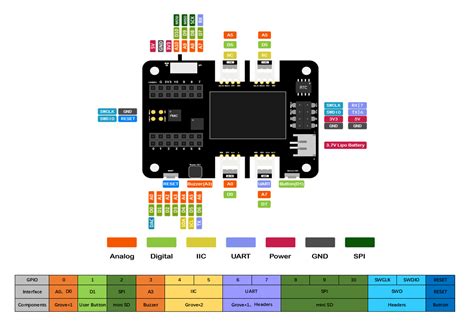 Seeeduino Xiao Expansion Board Buy In Australia Ss103030356 Seeed