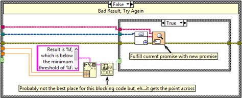 Promises As A Datatype In Labview Ni Community