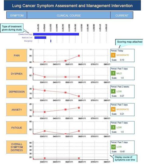 Figure 1 From Feasibility Of Using Algorithm Based Clinical Decision
