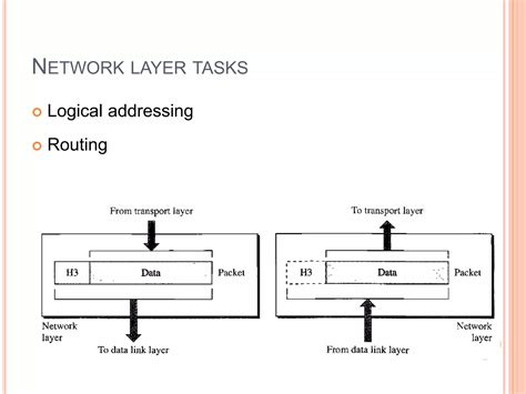 Network Models Ppt