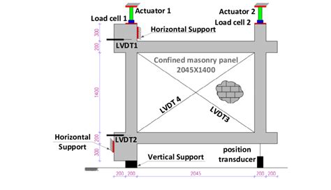 Test Setup And Instrumentation Download Scientific Diagram
