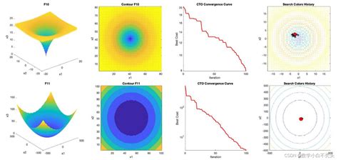 【新型智能优化算法 matlab 2022】随机绘画优化器 spo spo算法 csdn博客