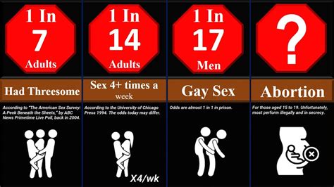 Love Sex DATA