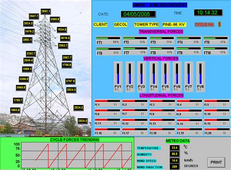 SCADA And HMI SYSTEMS IN PROCESS CONTROL Adnan Salihbegovic Dr Sc Professor