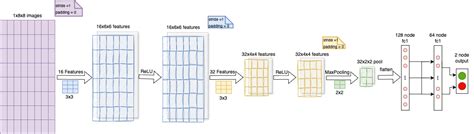 Building Autoencoders In Keras A Comprehensive Guide To Various Architectures And Applications