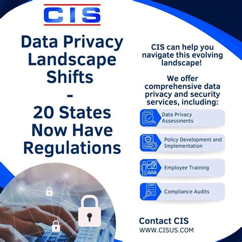 Dataprivacy Gdpr Ccpa Stateprivacylaws Datasecurity Compliance… Computer Integrated Services