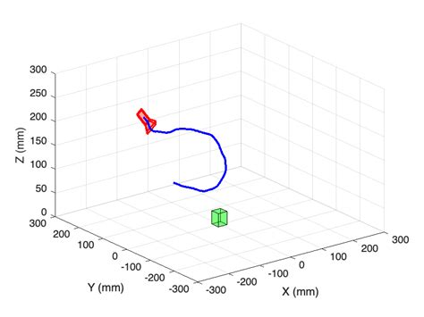 Augmented Reality Using Apriltag Markers Matlab And Simulink