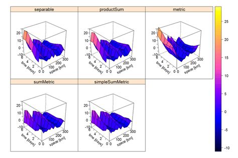 Differences Between The Sample And The Best Fitting Spatio Temporal Download Scientific Diagram