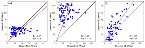 Estimation Of Urban Evapotranspiration At High Spatiotemporal Resolution And Considering Flux