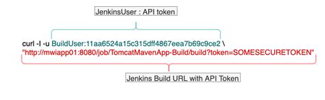 Jenkins Remote Build Trigger Build Jobs With Url And Token