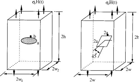 Figure 1 From Dynamic Dual Boundary Element Analysis For 3 D Fracture