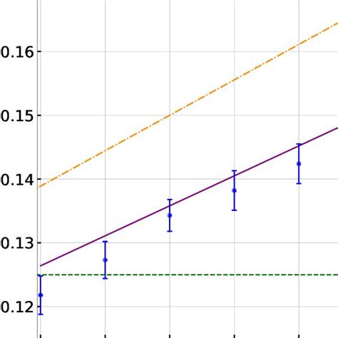 Payoff Of Classical Optimum Strategy Vs Quantum Strategy The Optimal