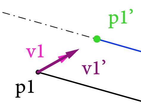 Move Two Points By Their Respective Directional Vectors To A Fixed Offset Distance From A Line