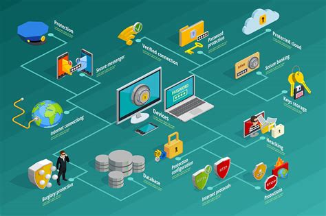Firewall Security Firewall Its Role And Importance Çözümtek