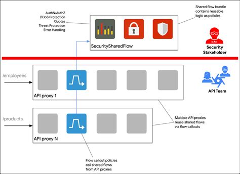Owasp Top 10 Api Threats Apigee Edge Apigee Docs