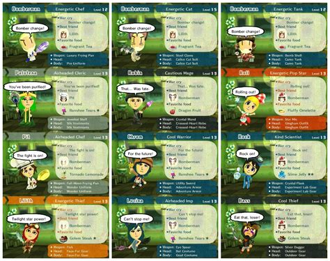 Miitopia Starter Team Revisited By Miimasterp On Deviantart