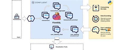 Streaming Ueba Marketing Analytics Confluent