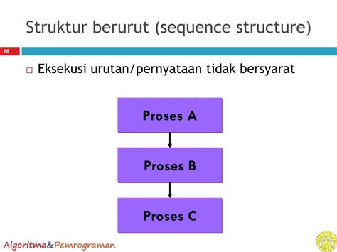 PPT Struktur Dasar Perintah Dasar PowerPoint Presentation Free Download ID 6072984