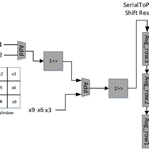 ba for arc with 3 × 3 kernel size download scientific diagram