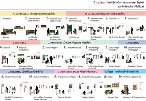 แบบก่อสร้างมาตรฐาน ป้ายแหล่งท่องเที่ยวเชิงนิเวศ แบบร่วมสมัย พร้อม Boq Yotathai