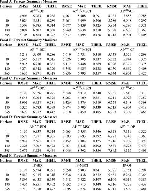 Forecasting Metrics Download Table