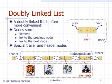 PPT Linked Lists PowerPoint Presentation Free Download ID 244969