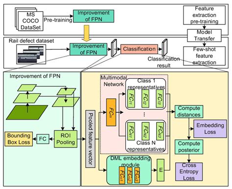 The Structure For Detecting Defects On The Surface Of Rails With Few