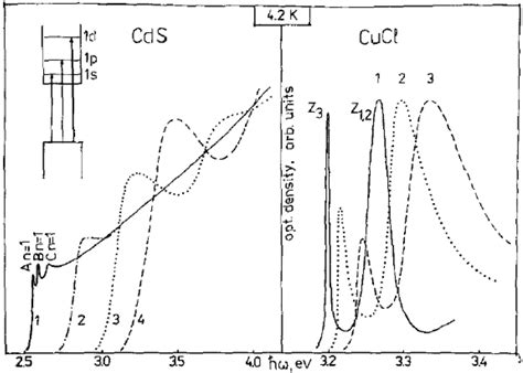 Materials Special Issue Luminescent Materials