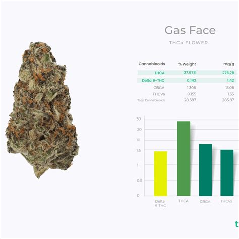 Thrive Flower Elevated Mood Products Collection