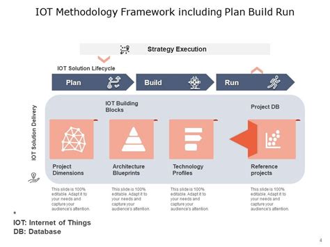 Plan Build Run Gears Including Plan Ppt Powerpoint Presentation Complete Deck