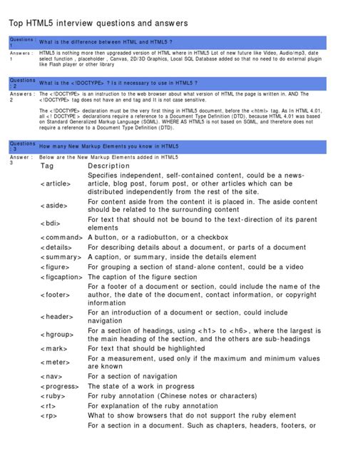 Html 5 Pdf Html Element Html