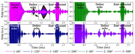 Split Spectrum Processing With Raised Cosine Filters Of Constant